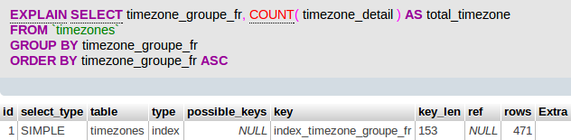 SQL EXPLAIN SQL