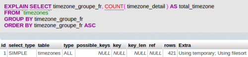 SQL EXPLAIN SQL